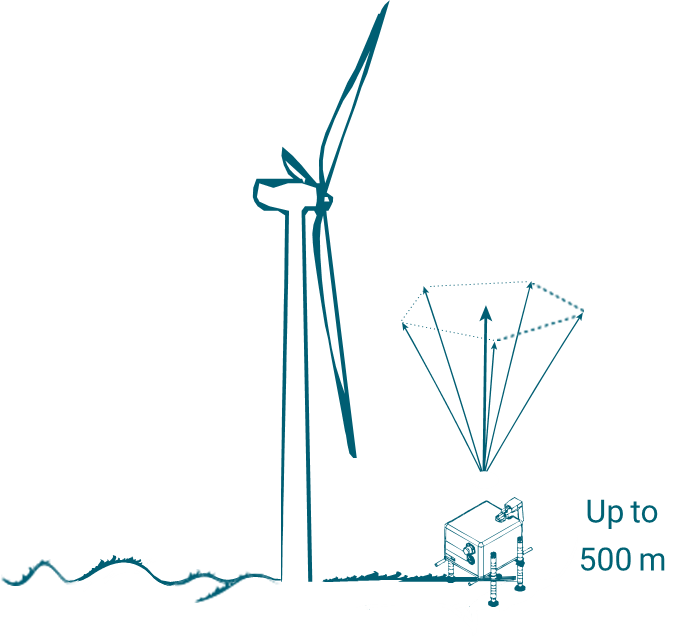 HALO PHOTONICS | Wind Pro - Product